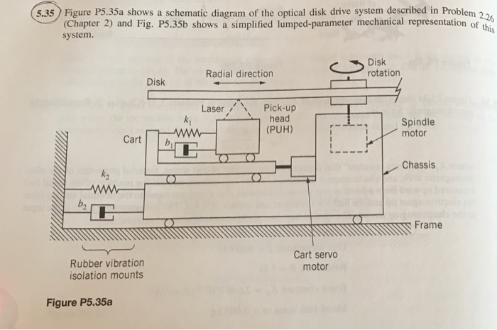 Optical Disk Drive Diagram