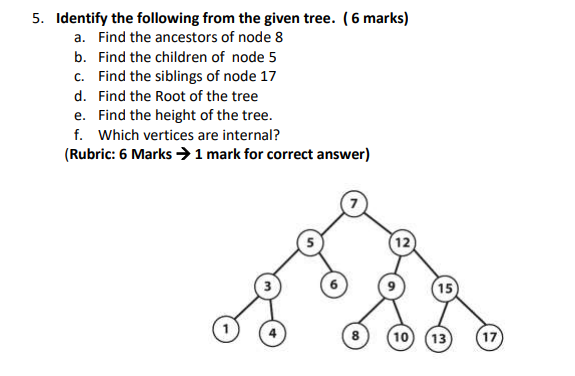 Solved 5. Identify the following from the given tree. ( 6 | Chegg.com