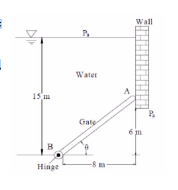 Solved 3) The gate in figure is 6 m wide and is hinged at | Chegg.com