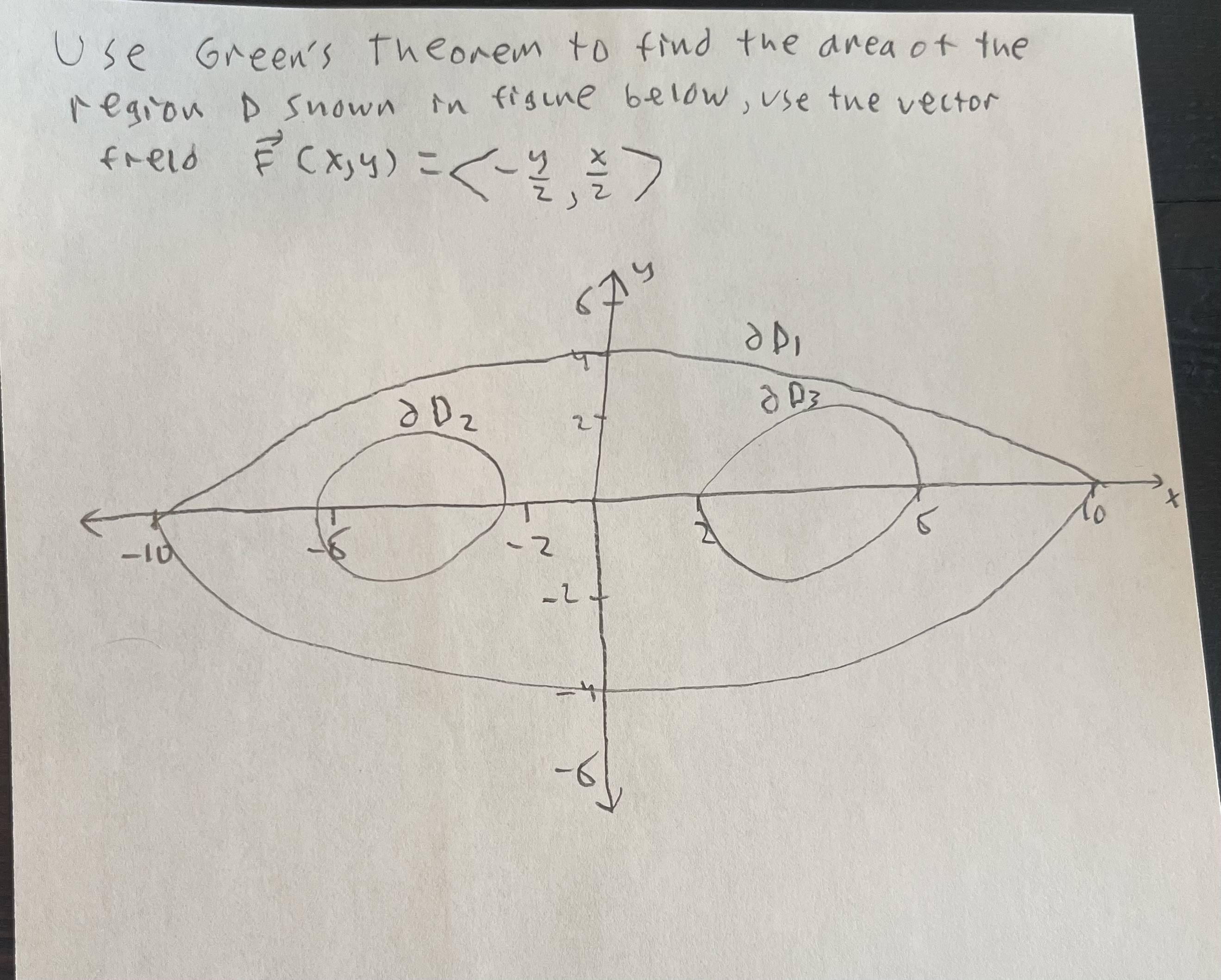 Solved Use Green's Theorem to find the area of the region D | Chegg.com
