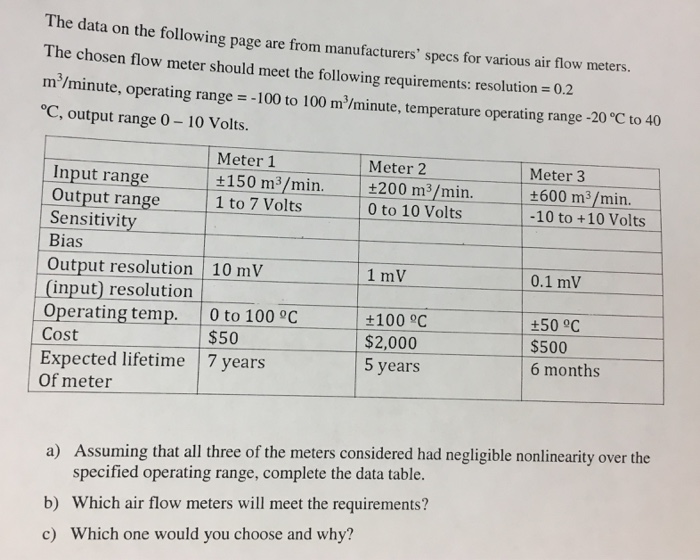 Solved Process Control & Instrumentation Please show | Chegg.com