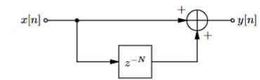 Solved Consider the discrete-time lowpass filter shown at | Chegg.com