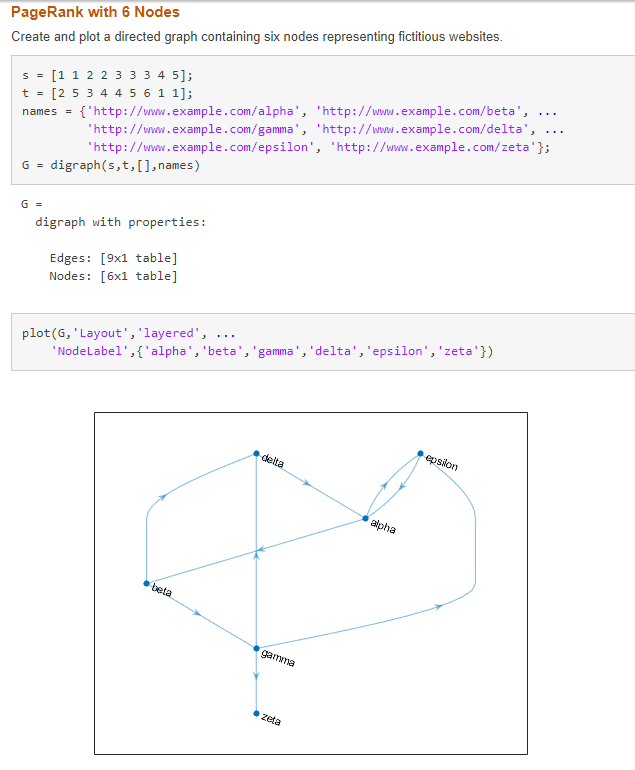 Use Matlab to develop a code that calculates Google's | Chegg.com
