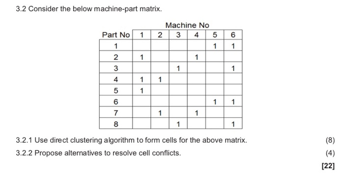 Solved 3.2 Consider the below machine-part matrix. Part No 1 | Chegg.com