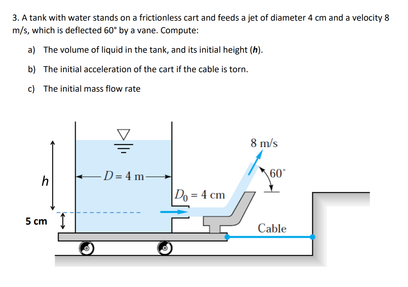 Solved 3. A tank with water stands on a frictionless cart | Chegg.com
