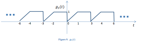Solved Using MATLAB: 1. Find the exponential Fourier series | Chegg.com