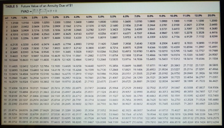 Solved Check my wor 6 Required information SB Problem [The | Chegg.com