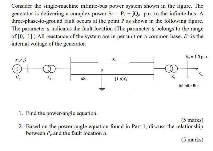Solved Consider the single-machine infinite-bus power system | Chegg.com