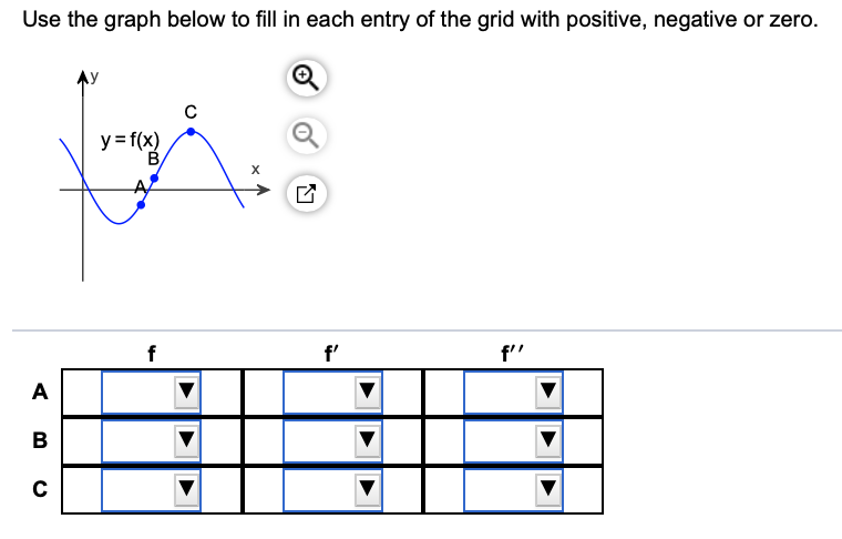 Solved Use the graph below to fill in each entry of the grid | Chegg.com