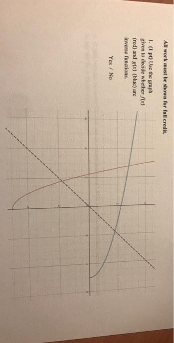 Solved All work must be shown for full credit. I. (1 pt) Use | Chegg.com