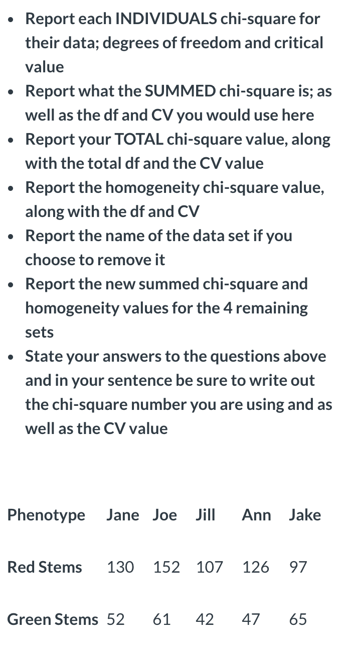 Report each INDIVIDUALS chi-square for their data; | Chegg.com
