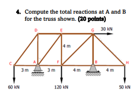 Solved 4. Compute the total reactions at A and B for the | Chegg.com