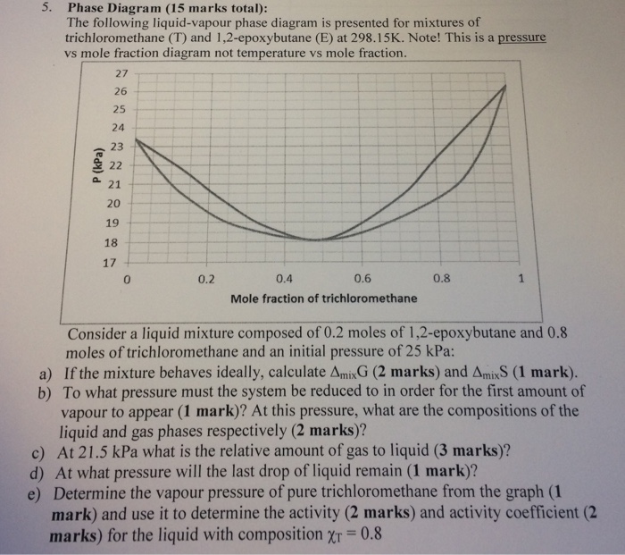Solved 5. Phase Diagram (15 marks total): The following | Chegg.com
