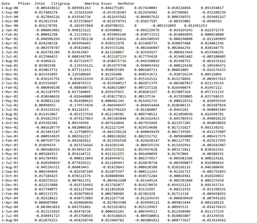 How to do the following in R: Consider the dataset | Chegg.com
