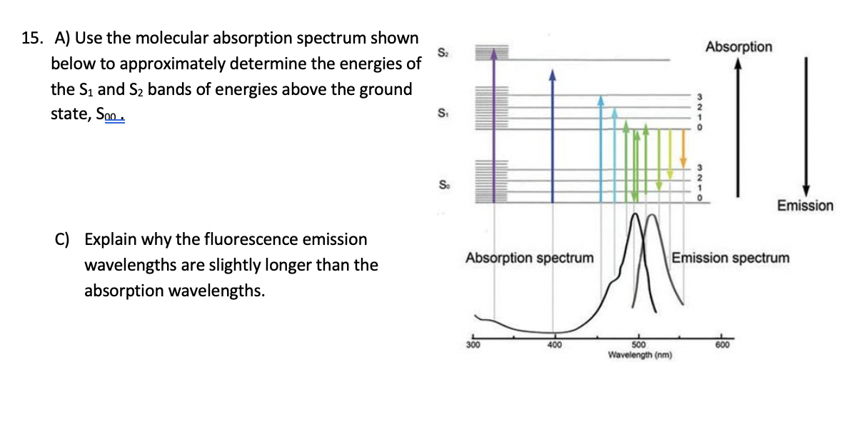 Solved Absorption 15. A) Use the molecular absorption | Chegg.com