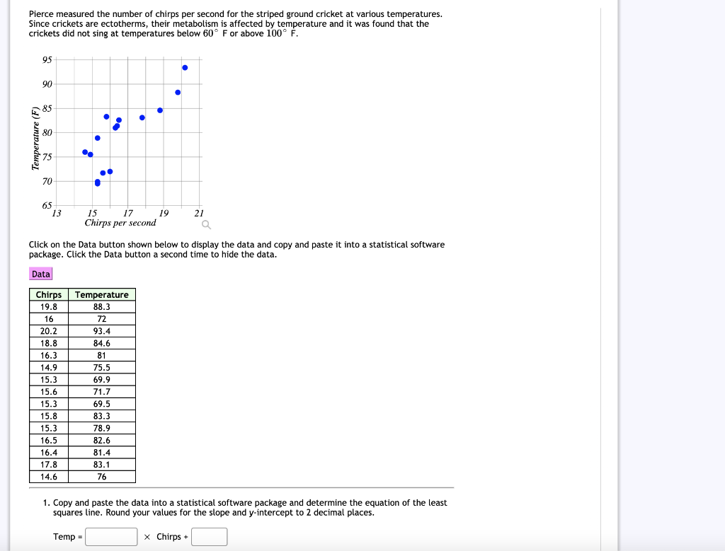 Solved Pierce measured the number of chirps per second for | Chegg.com