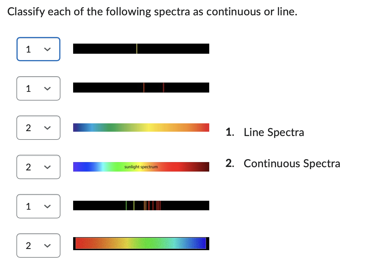 Solved Classify each of the following spectra as continuous | Chegg.com