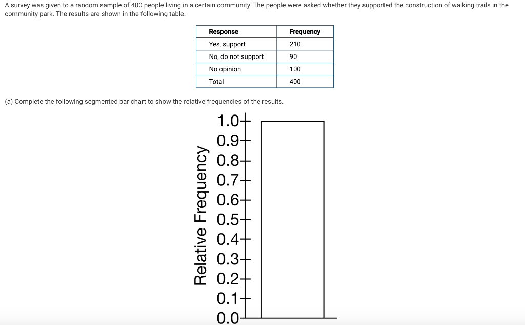 Solved A survey was given to a random sample of 400 people | Chegg.com Solved A survey was given to a random sample of 400 people | Chegg.com
