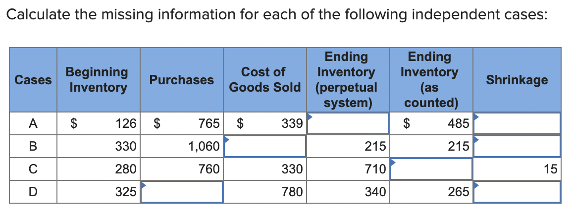 Solved Calculate the missing information for each of the | Chegg.com