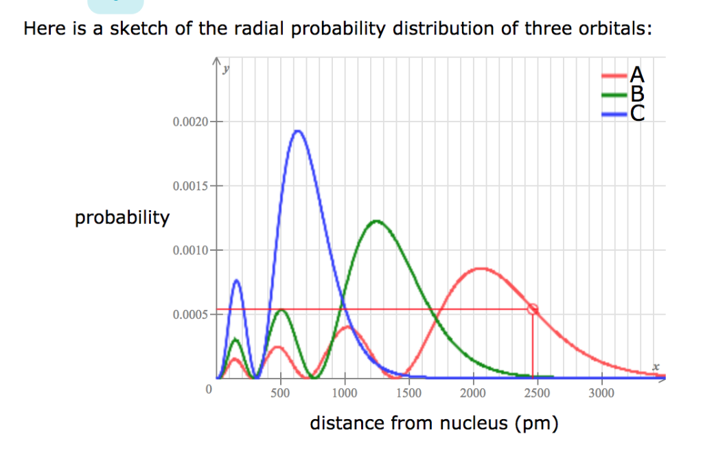Solved What Is The Most Likely Distance From The Nucleus For