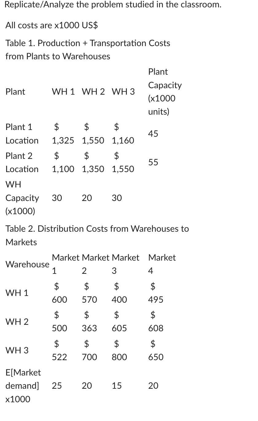 Solved Replicate/Analyze the problem studied in the | Chegg.com