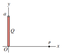 Solved A positive charge Q is uniformly distributed along | Chegg.com