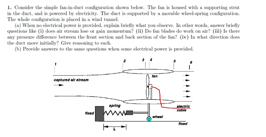 Solved 1. Consider the simple fan-in-duct configuration | Chegg.com