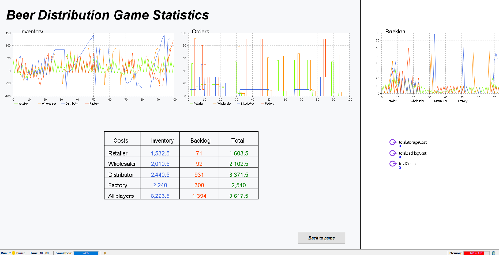 Solved For observe about the degree of fluctuation in the | Chegg.com