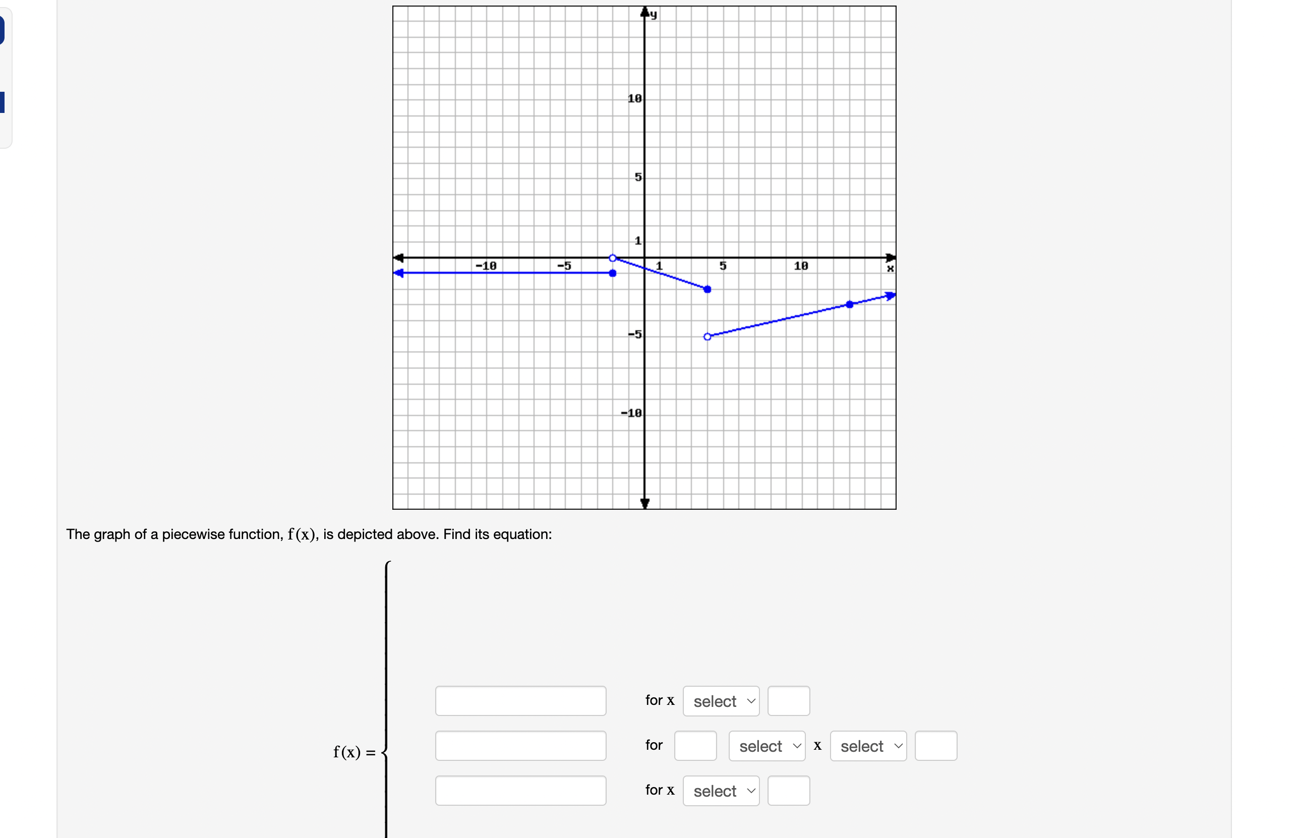 Solved The graph of a piecewise function, f(x), is depicted | Chegg.com