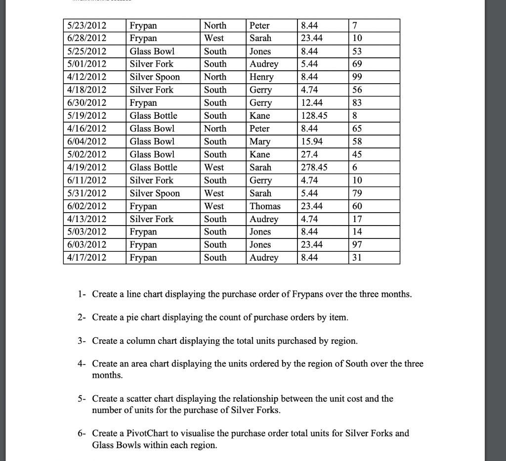Solved 1 Q1 Use The Data Given Below To Answer The Chegg