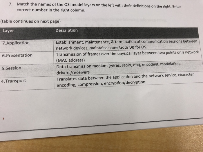 Solved Match the names of the OSI model layers on the left | Chegg.com