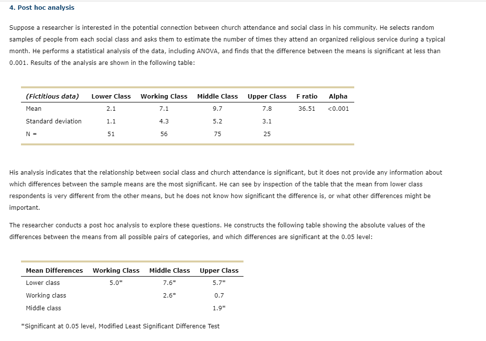 Solved Suppose a researcher is interested in the potential | Chegg.com