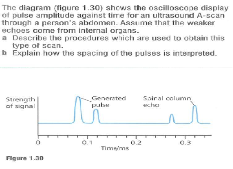 Solved The diagram (figure 1.30 ) shows the oscilloscope | Chegg.com