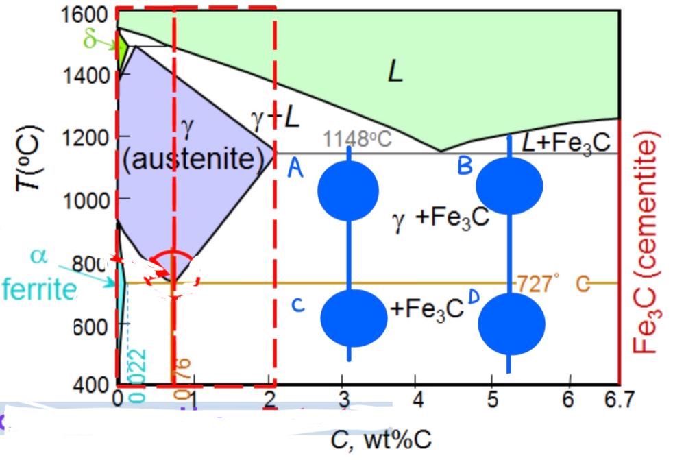 Fe C Phase Diagram Structure Diagrams Figures Derived