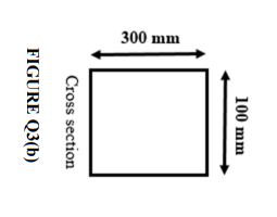 Solved (b) As shown in Figure Q3(a), a uniform distributed | Chegg.com