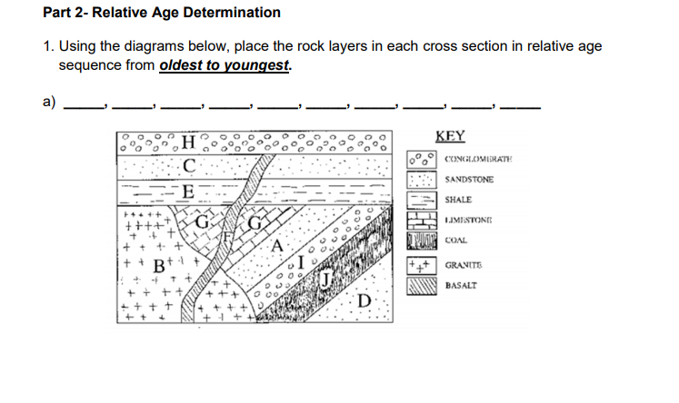 Solved Using the diagrams below, place the rock layers in | Chegg.com