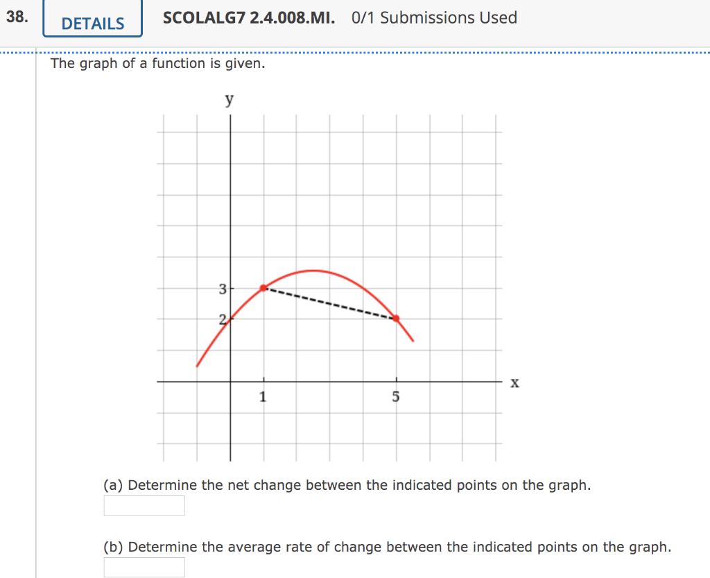 Solved SCOLALG7 2.4.008.MI. 0/1 Submissions Used The graph | Chegg.com