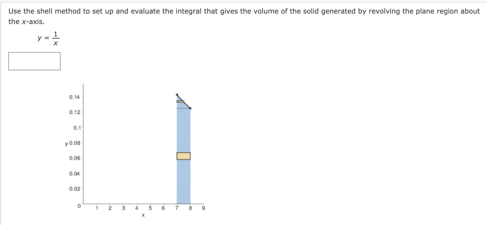 Solved Use the shell method to set up and evaluate the | Chegg.com