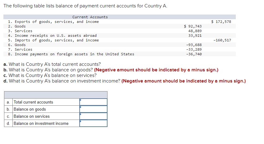 Solved The following table lists balance of payment current | Chegg.com