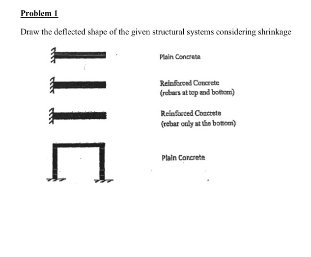 Solved Problem 1 Draw the deflected shape of the given | Chegg.com