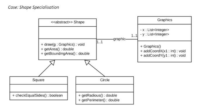 Solved Case: Shape Specialisation Shape Graphics -X: | Chegg.com