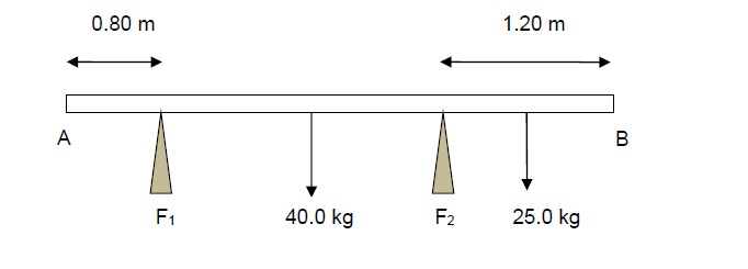 Solved a) Determine the upwards force provided by the | Chegg.com