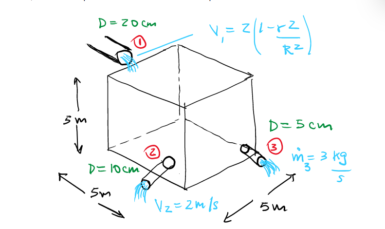 Solved A cubic tank with dimensions 5 m x 5 m x 5 m is | Chegg.com