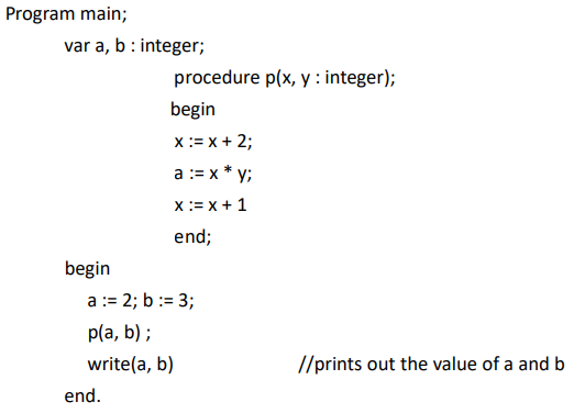 Solved Consider the following program: Manually execute the | Chegg.com