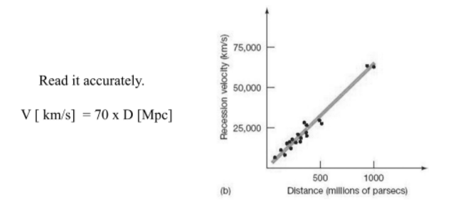 Solved Using the graph below, answer the following | Chegg.com