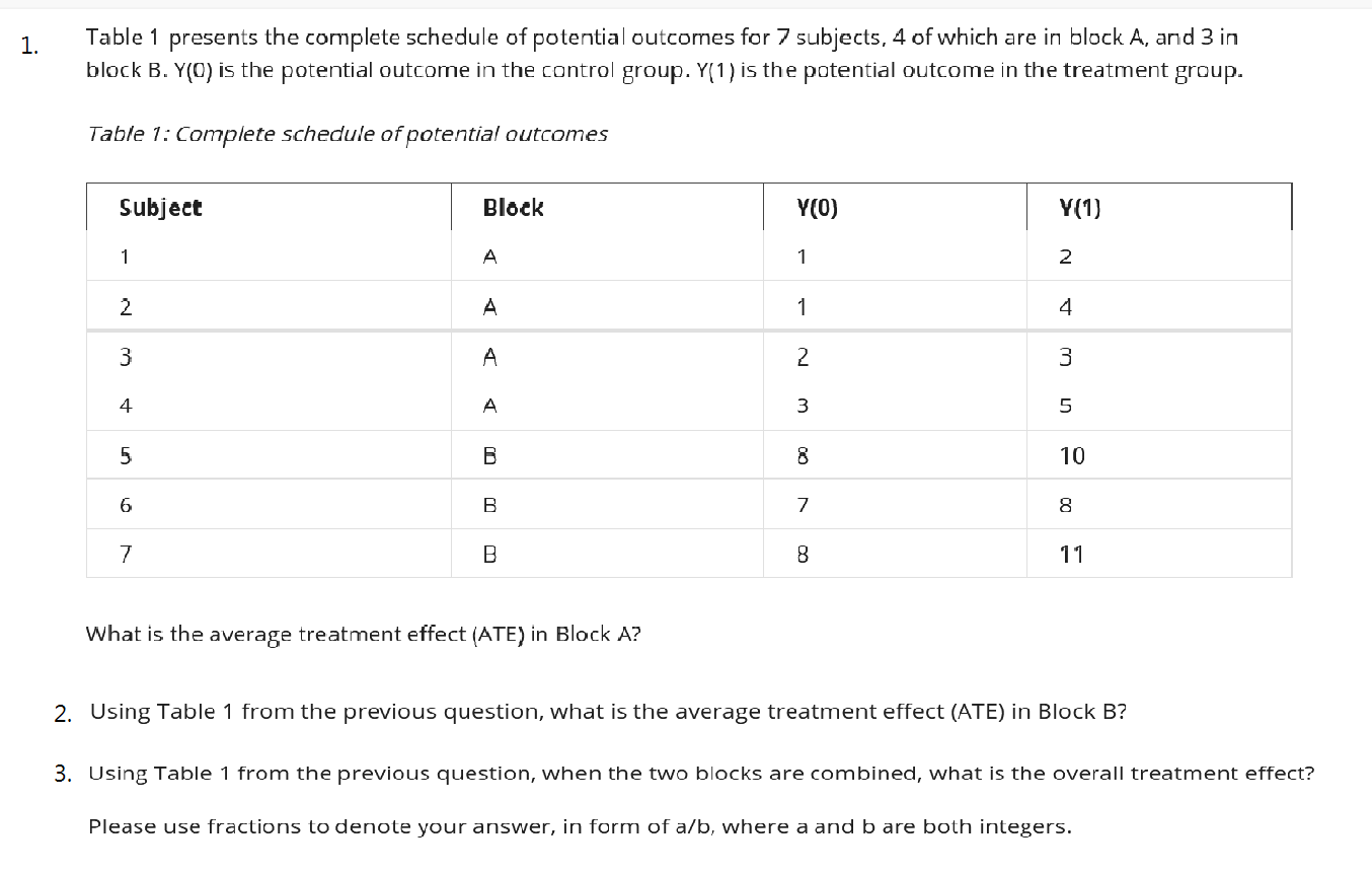 Solved 1. Table 1 presents the complete schedule of | Chegg.com