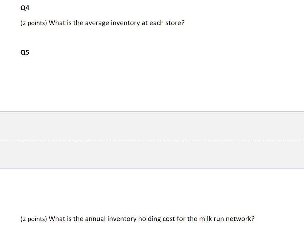 Solved A retail chain has 4 stores in a region supplied from | Chegg.com