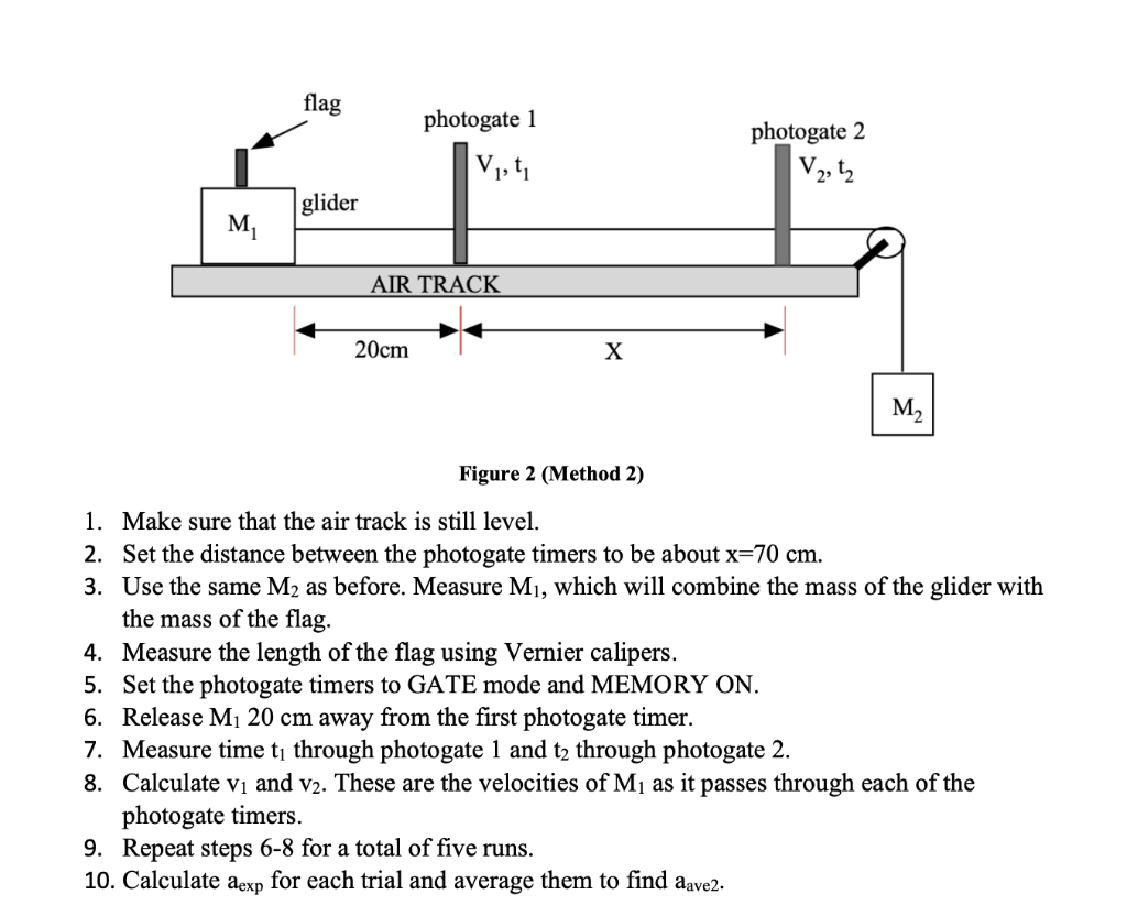 Solved Newton's Second Law Objective: In this experiment, we | Chegg.com
