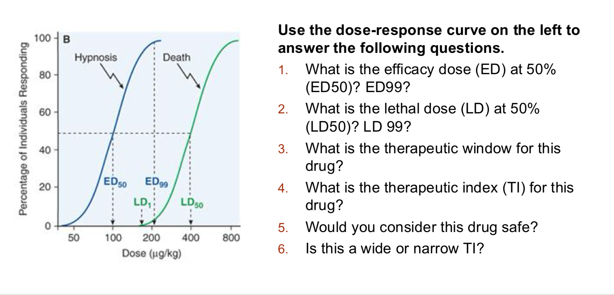 Solved Use the dose-response curve on the left toanswer the | Chegg.com