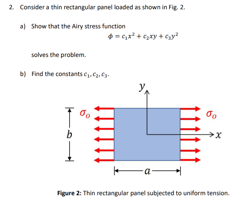 Solved 2. Consider a thin rectangular panel loaded as shown | Chegg.com